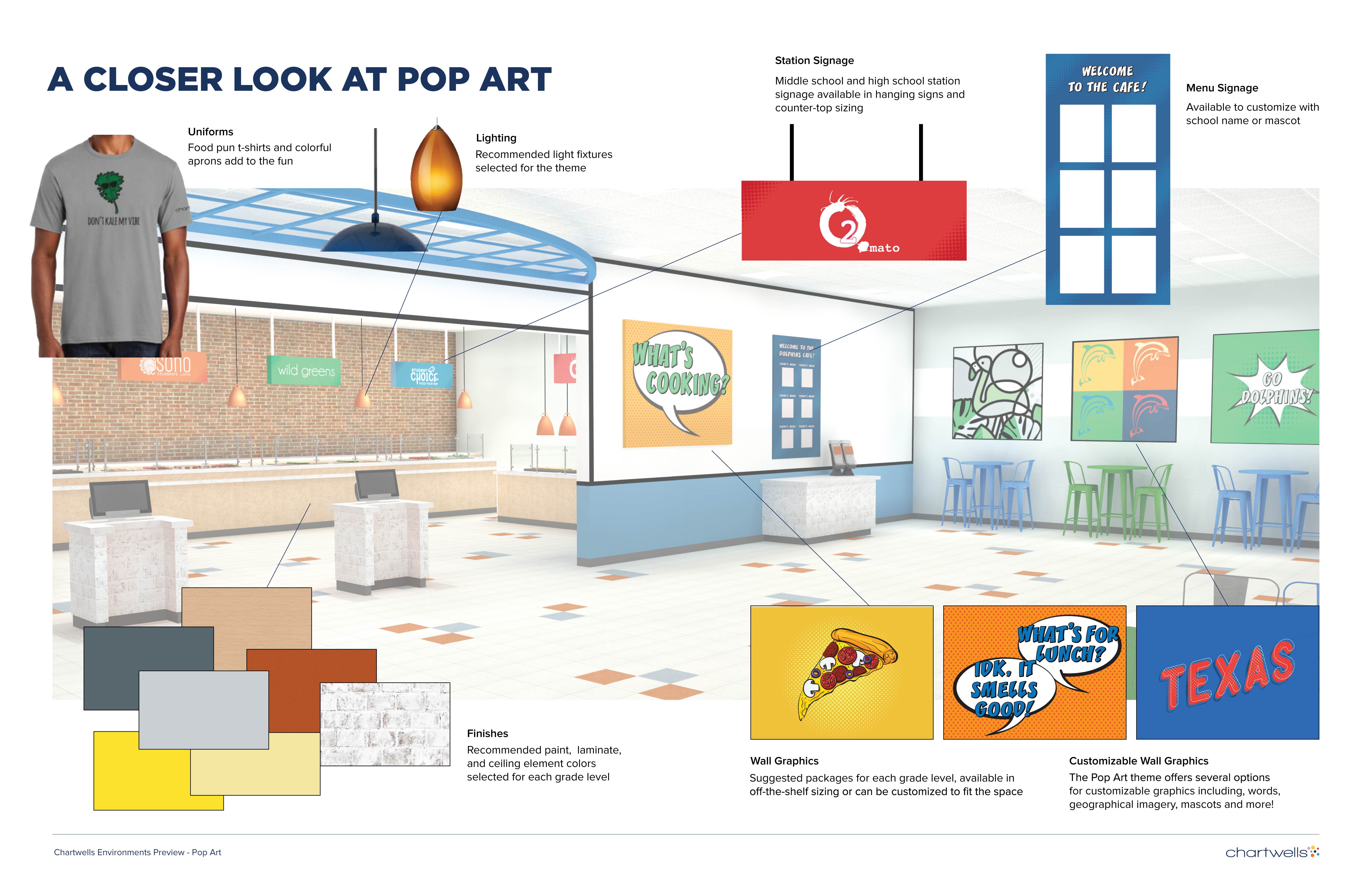 Happy Cafeterias - Chartwells Schools